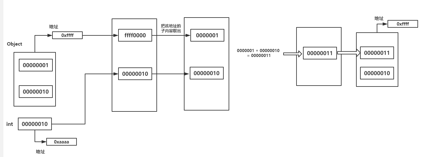 图解java参数传递java参数传递图解 Csdn博客